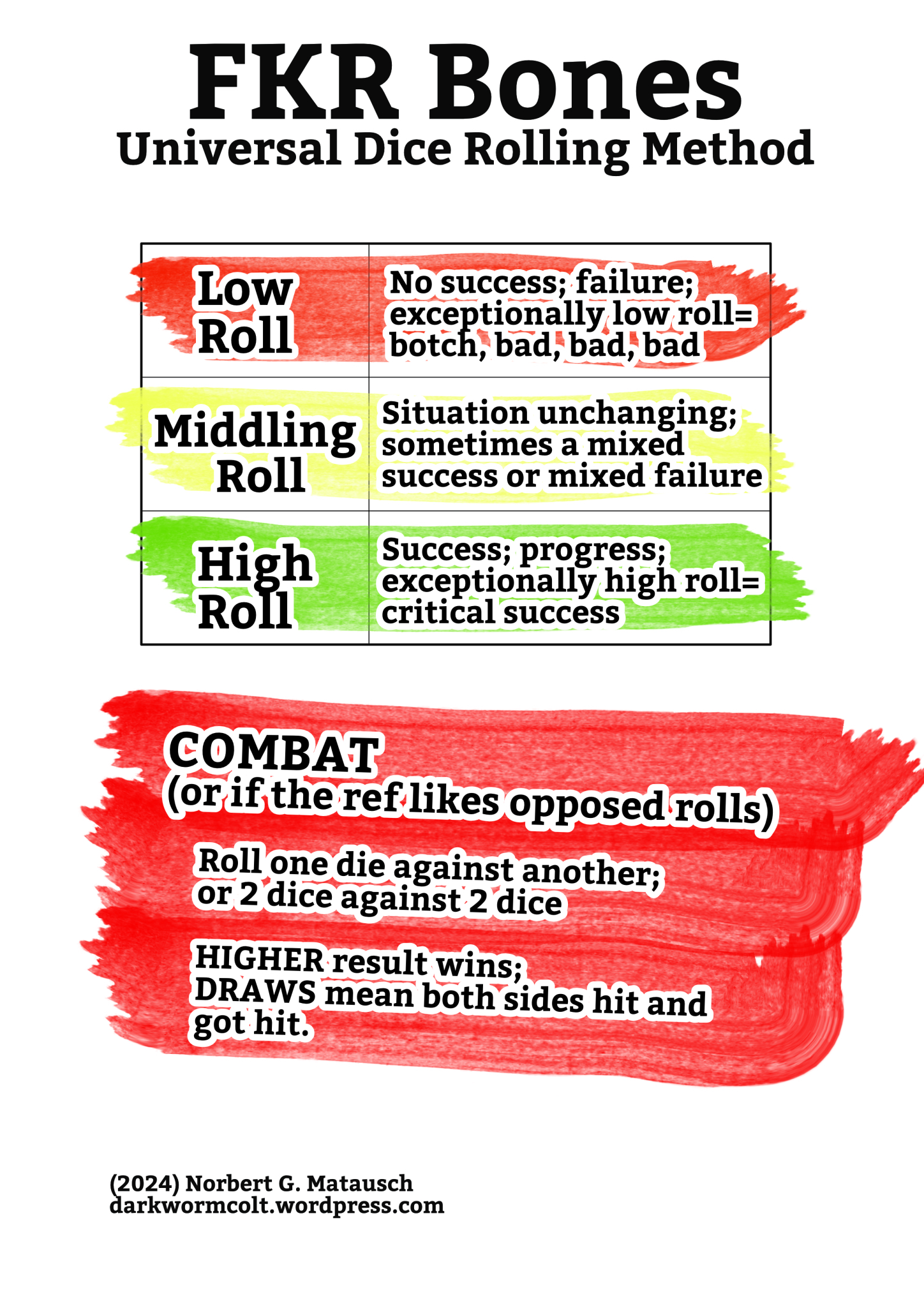 What is FKR in ttrpgs and DnD? - by Murkdice - MurkMail