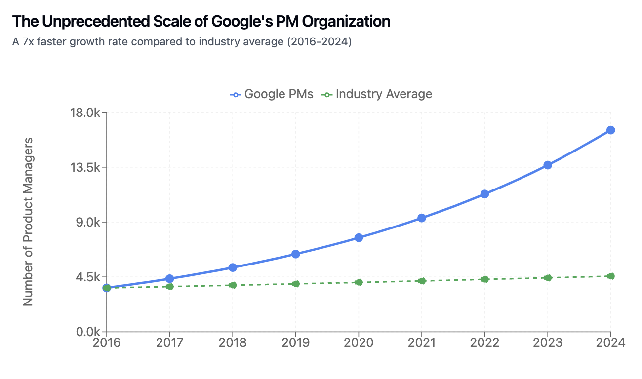 The Google Product Management (PM) Interview Guide: Everything You Need ...
