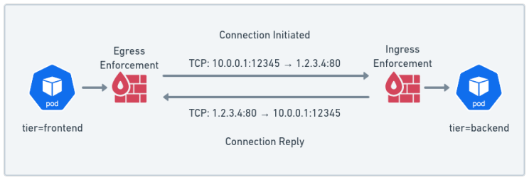 Cilium Network Policy: What You Need to Know for CKS