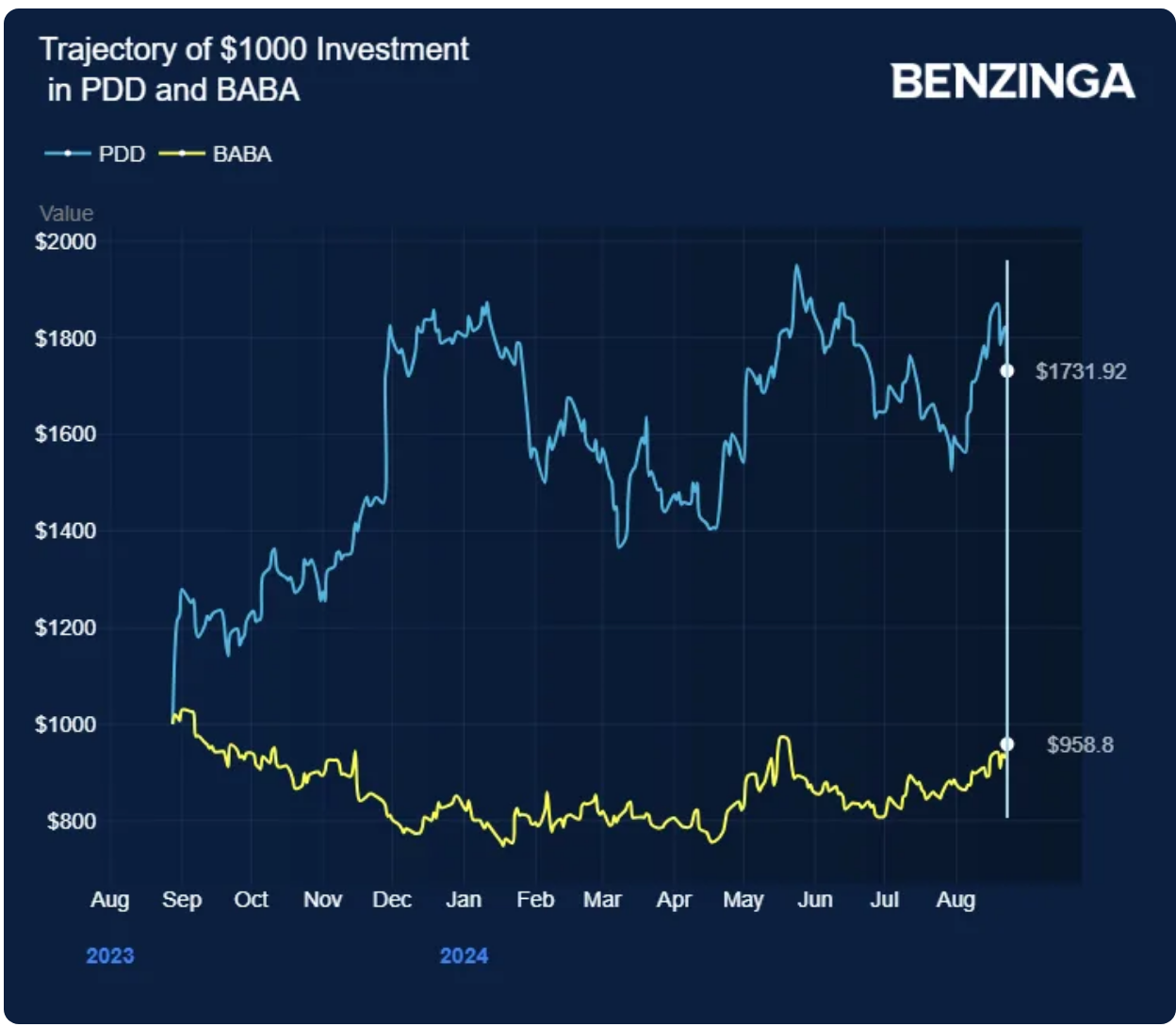 Temu’s Growth Story: A Data-Driven Disruption in E-Commerce