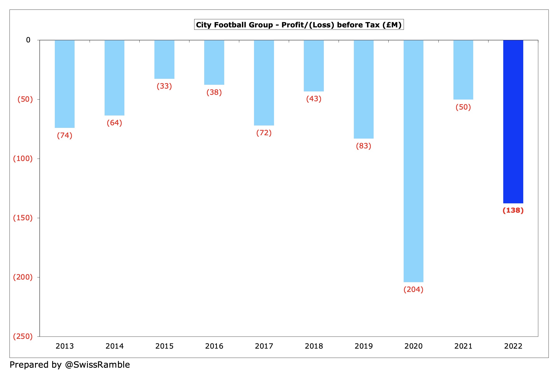 The Rise of Multi-Club Ownership - The Swiss Ramble