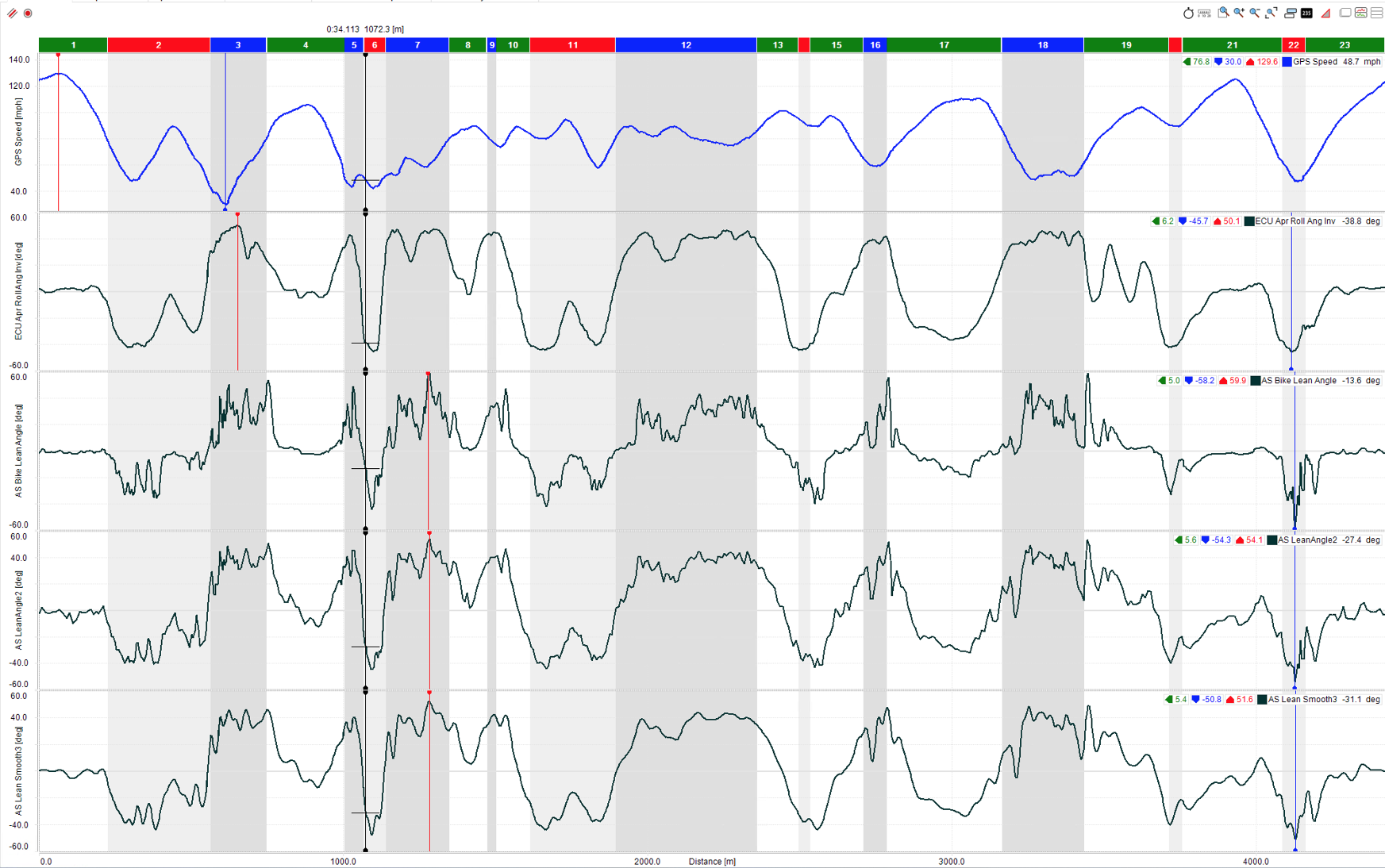 Motorcycle Lean Angle - by aronsmetana - Moto•Life