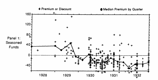 Decoding the Paradox of MicroStrategy's ($MSTR) Premium to NAV