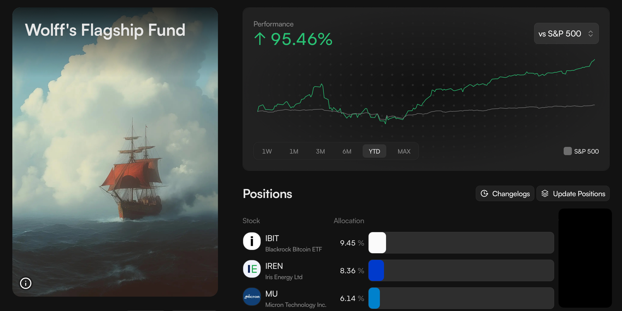 Wolff's Flagship Fund - by Peter Wolff - Peter’s Substack