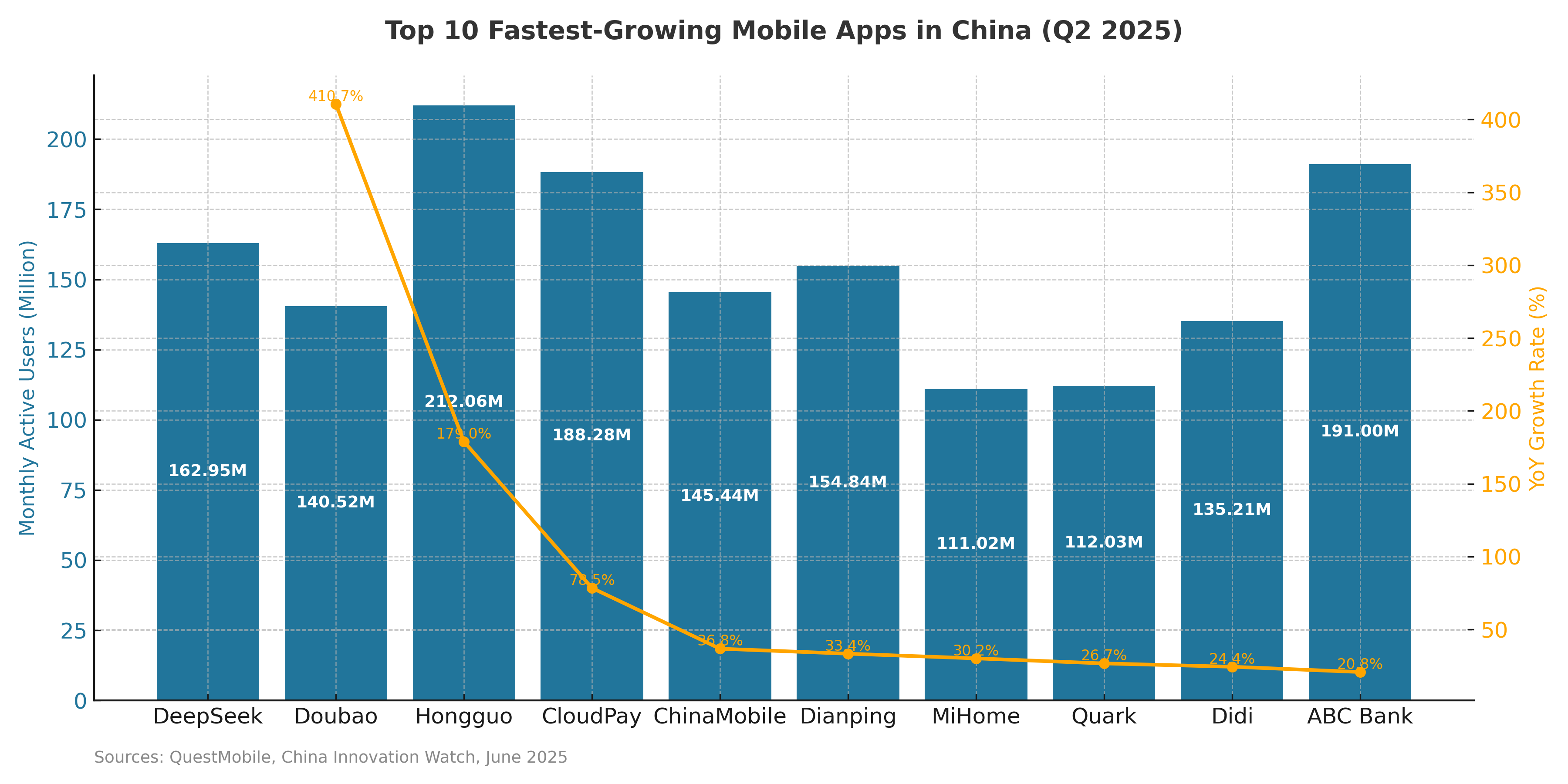 China Digital Landscape 2025 in 12 Charts - by CIW Team