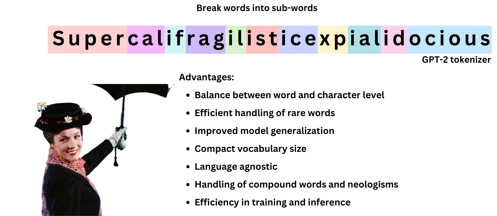 How Do We Create Tokens From Words in LLMs