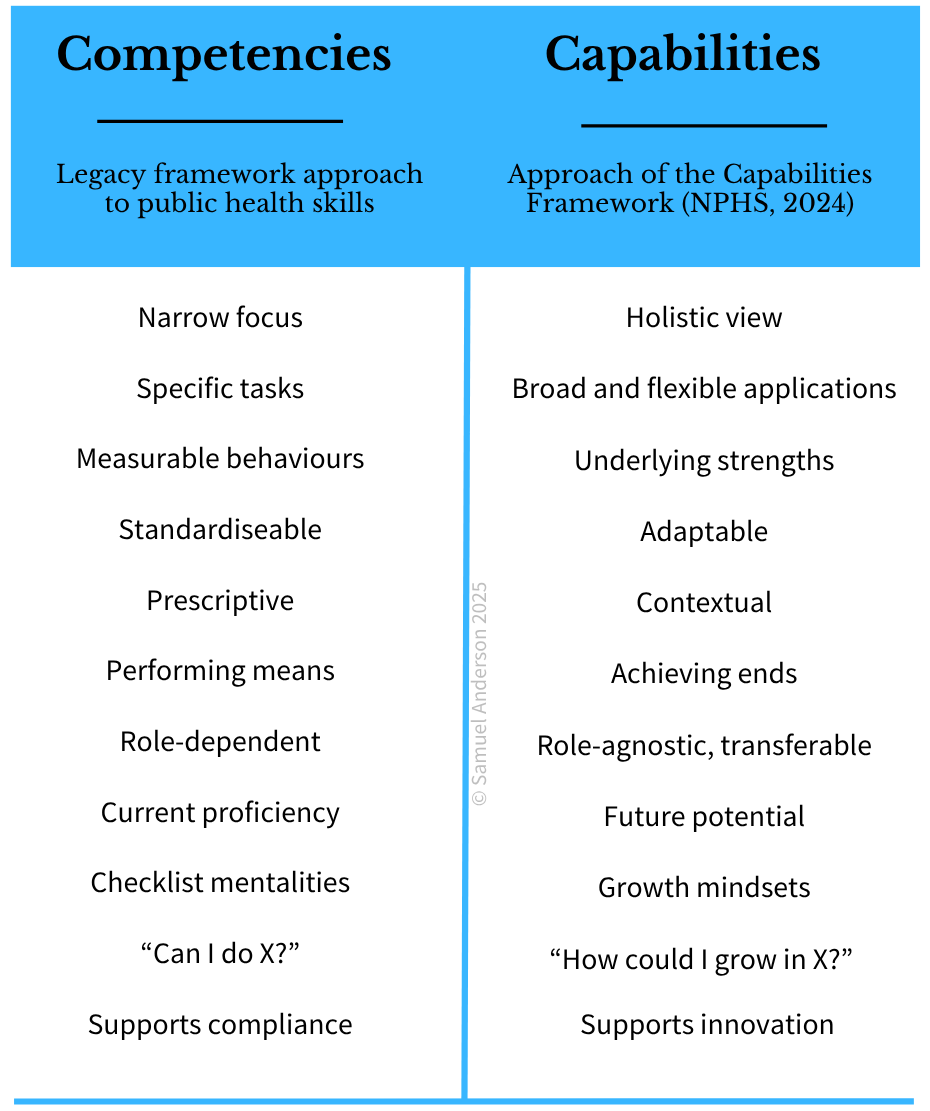 Capabilities Framework - capabilities vs competencies