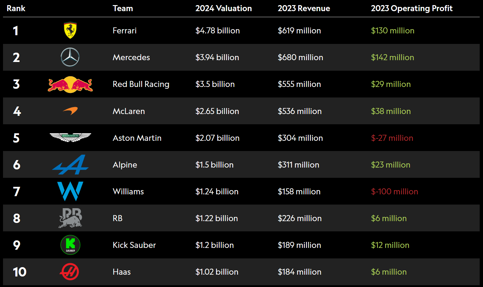Who owns the F1 teams? - by Alessandro Oehy - The AO