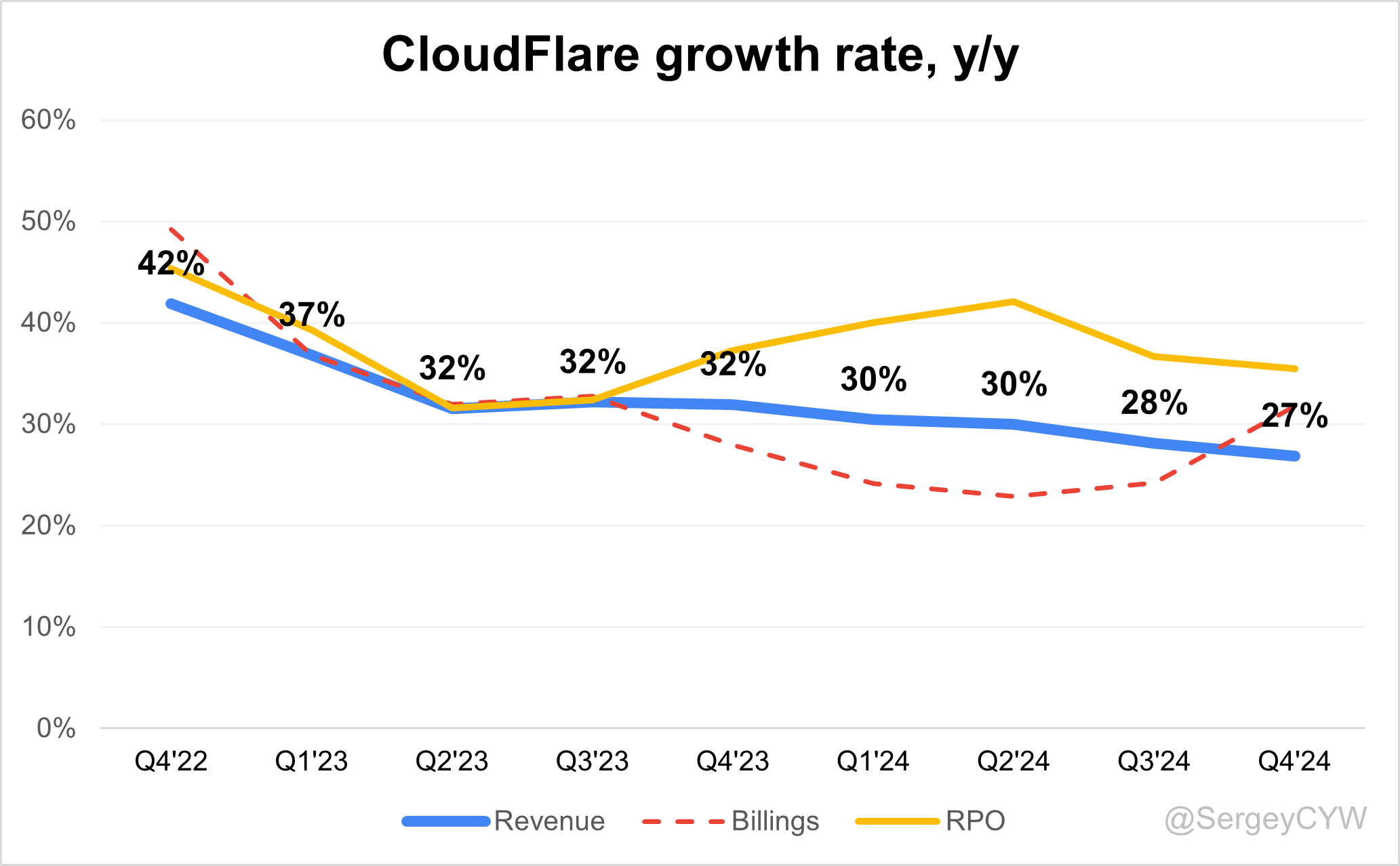 Cloudflare: A Leader in Cloud Infrastructure and Cybersecurity