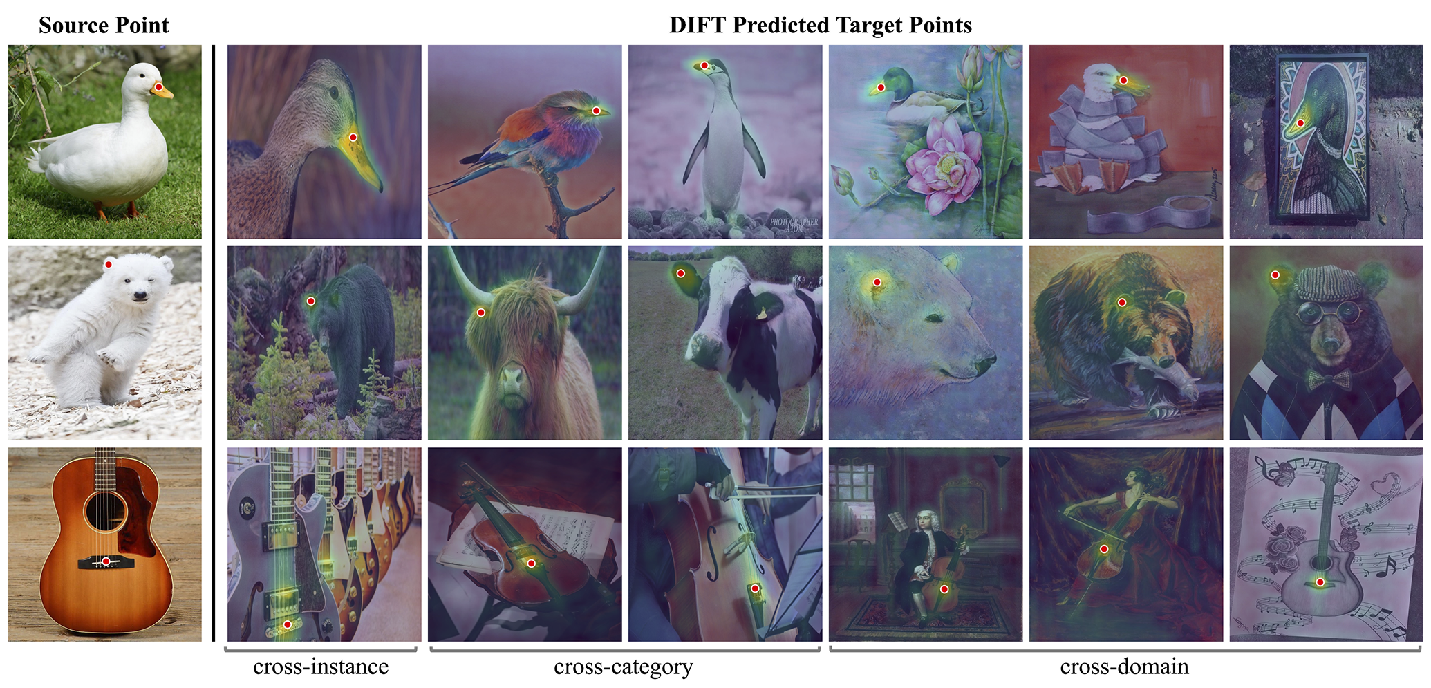 36. DIFT: DIffusion FeaTures - by Massimiliano Viola
