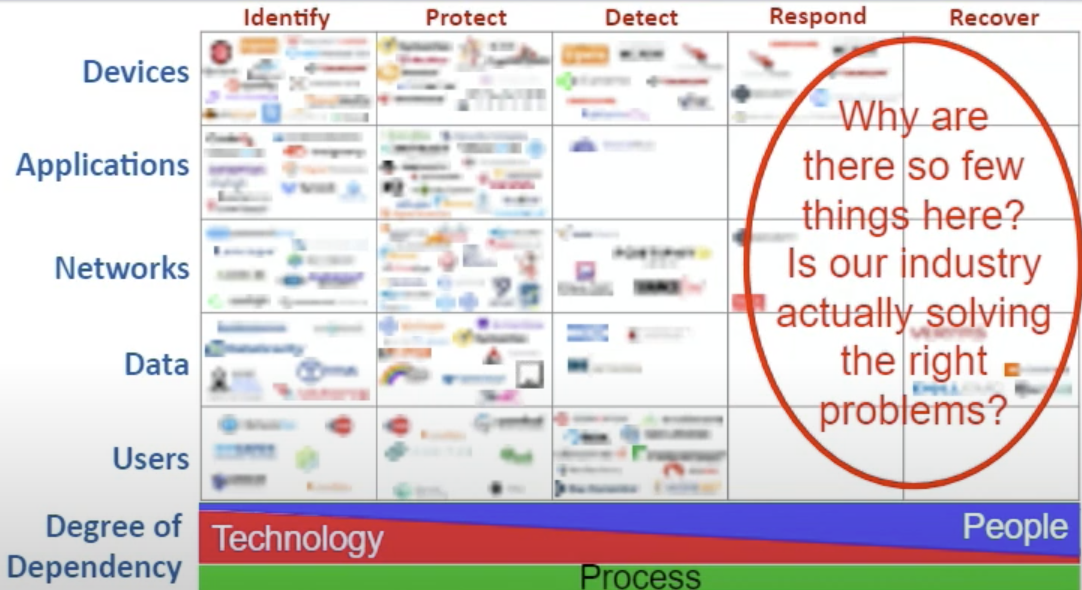 Enter the Matrix - by Chris Hughes - Resilient Cyber