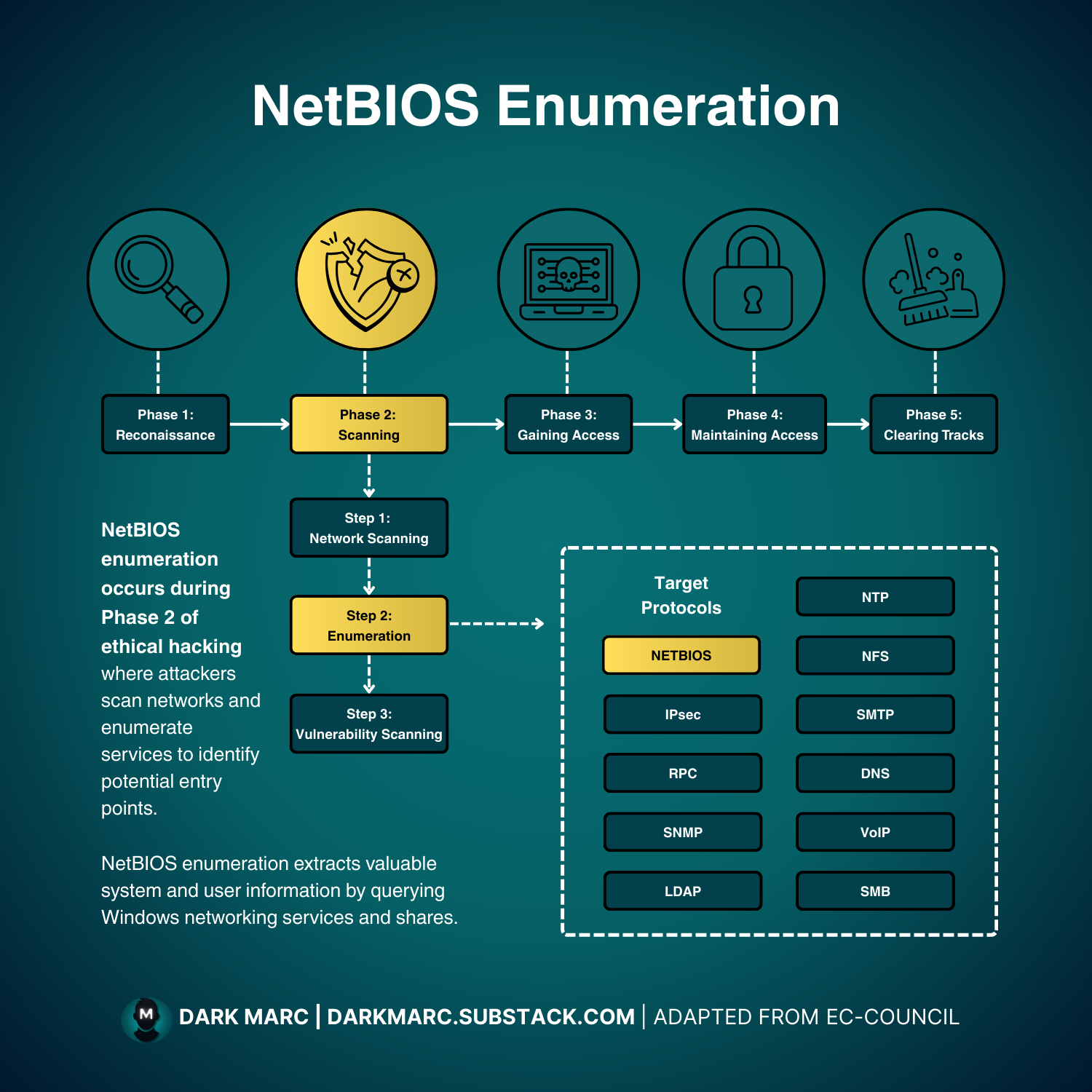 Lab: NetBIOS Enumeration with Windows Command Line Tools