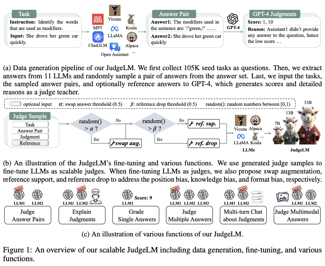 Finetuning LLM Judges for Evaluation