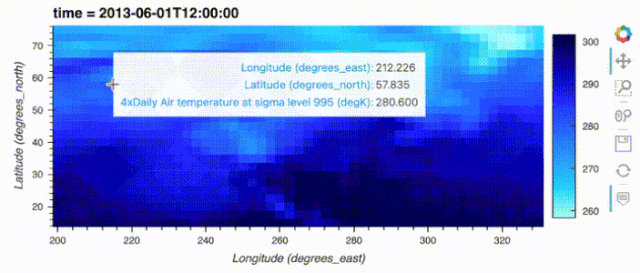 hvPlot: A Super Handy Visualization Tool for Your Familiar Pandas