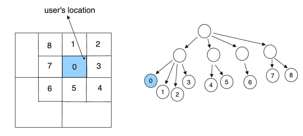 QuadTrees - by Vivek Bansal - Curious Engineer