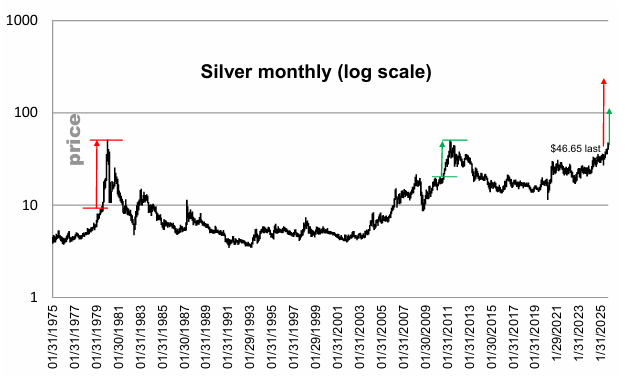 Michael Oliver: Silver Entering a New Price Reality