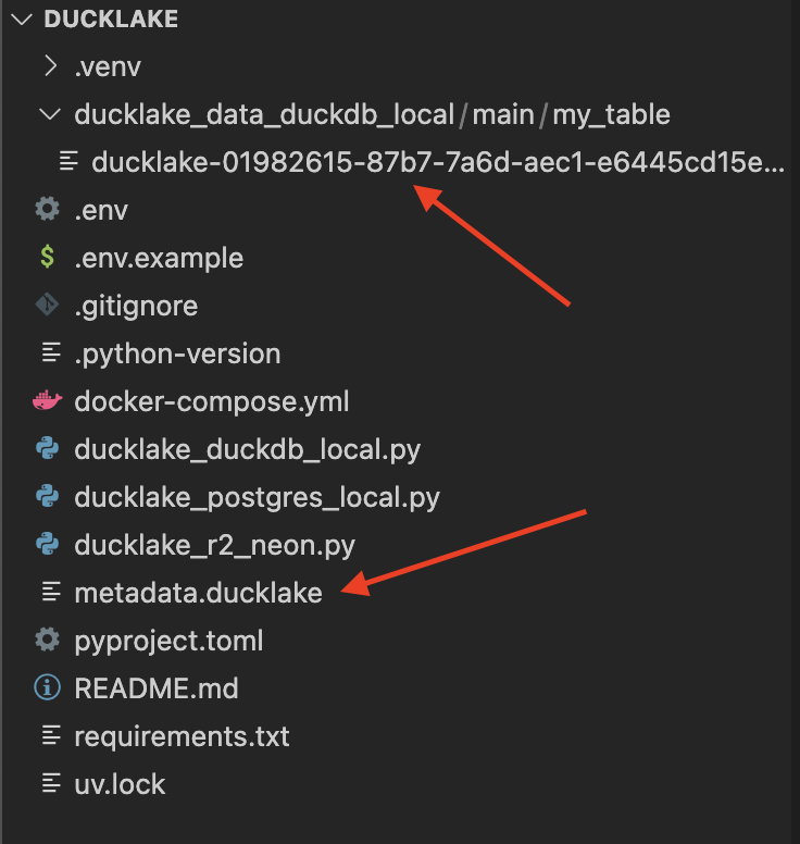 A Quick Overview on DuckLake: Yet Another Table Format