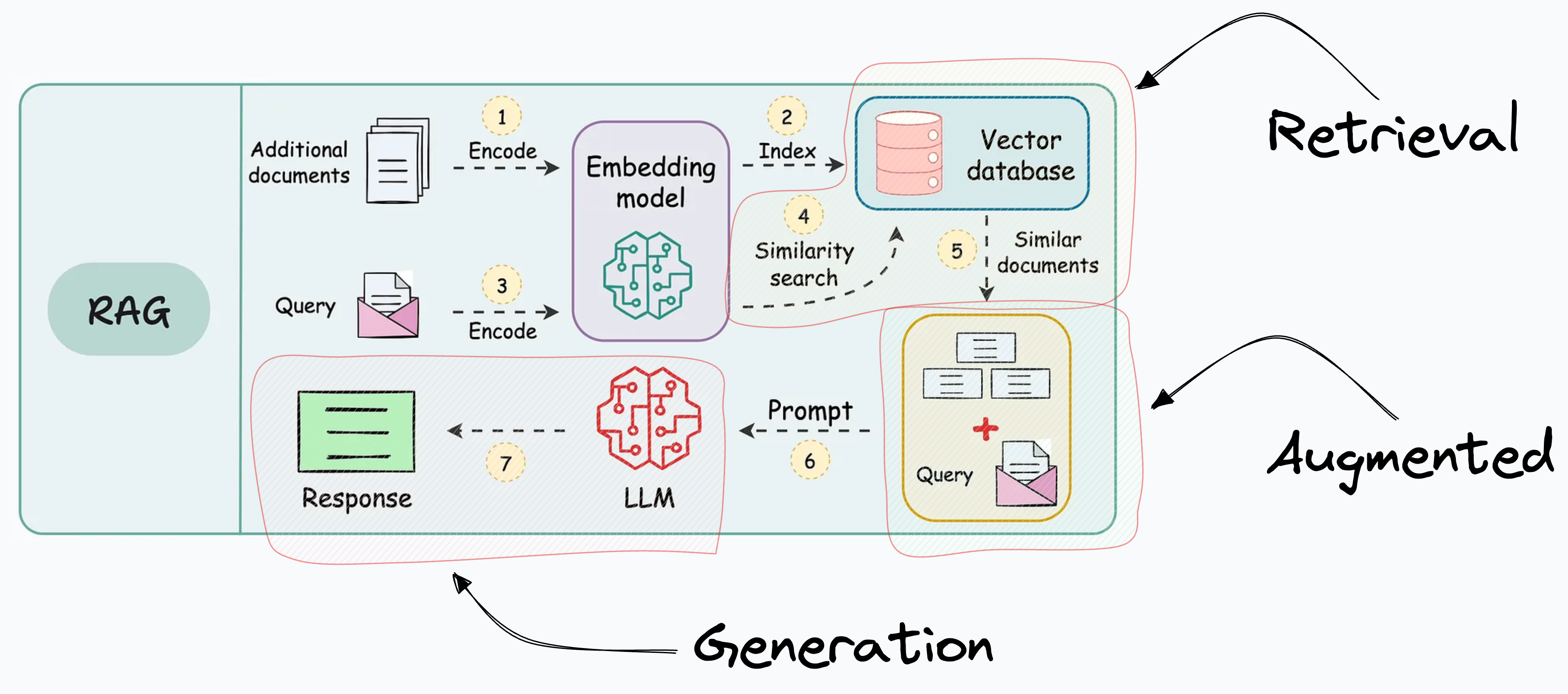 Full-model Fine-tuning vs. LoRA vs. RAG - by Avi Chawla