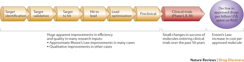 Manifold Bio: Barcoded Biologics - by Elliot Hershberg