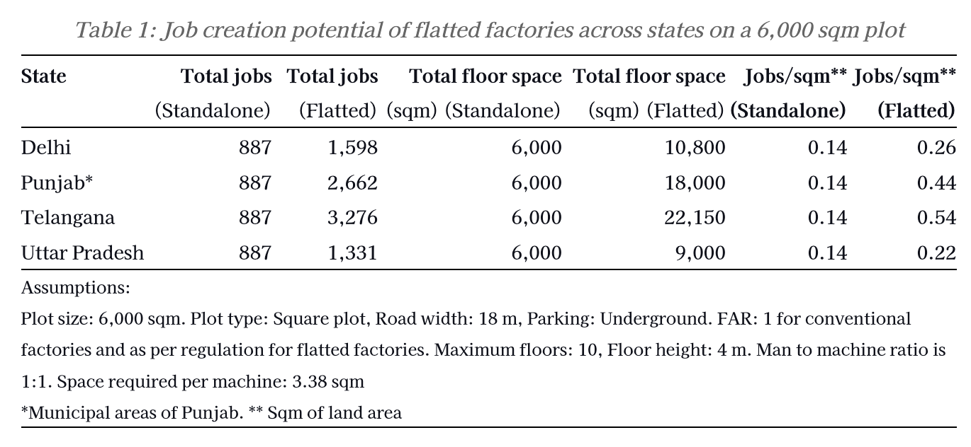 #38: Flatted factories - by Shubho Roy and Shaunak Desai