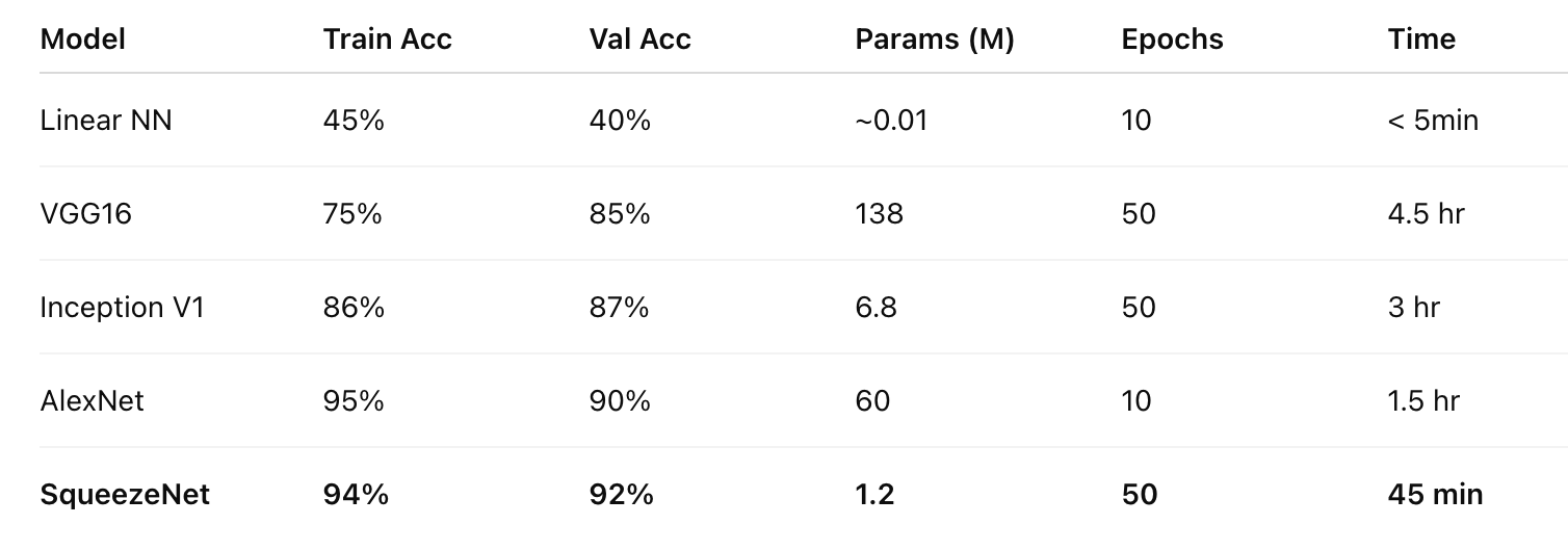 The Story of SqueezeNet: Why Smaller Can Be Smarter
