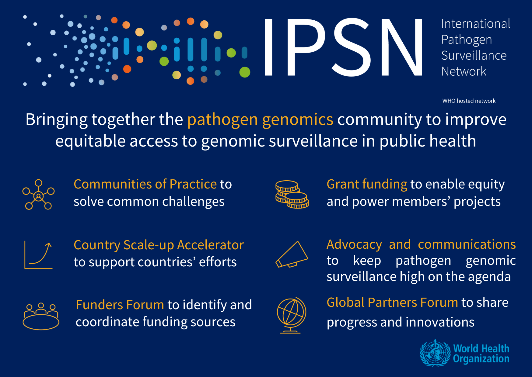 What’s new at the WHO Hub for Pandemic and Epidemic Intelligence?