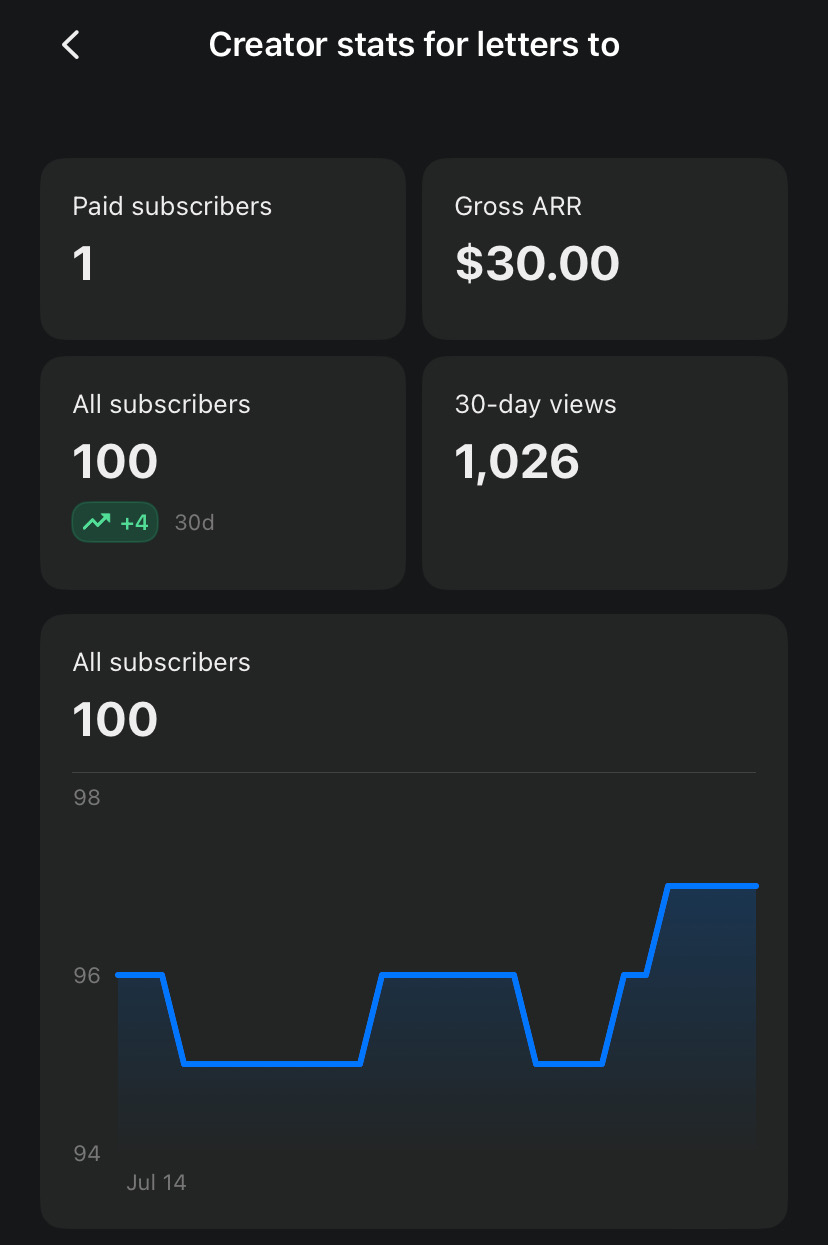 samantha nagel (@mssamanthanagel): "i just hit 100 subscribers!!!!!