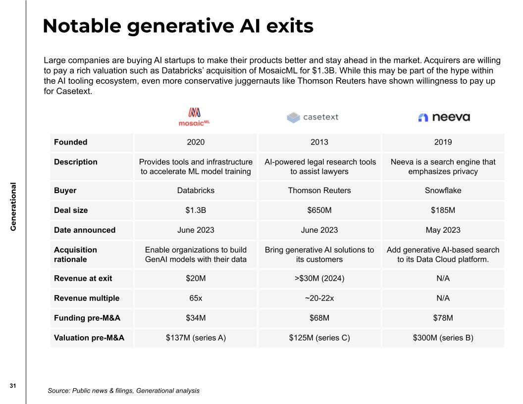 Business of AI Report 2023 - by Kenn So - Generational