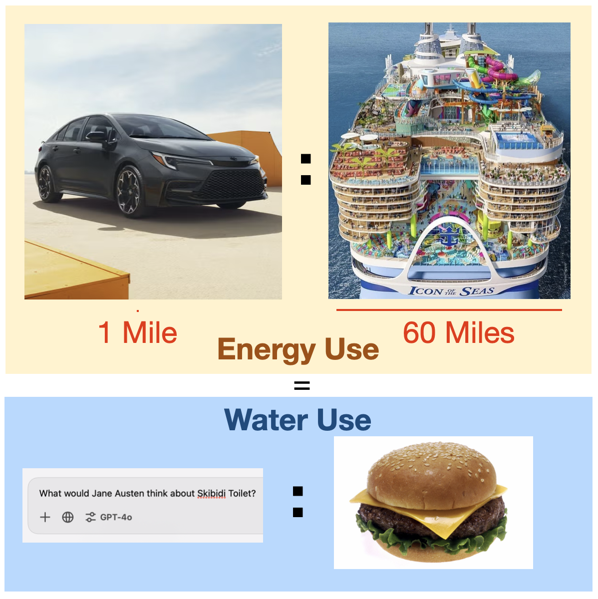 Using ChatGPT is not bad for the environment