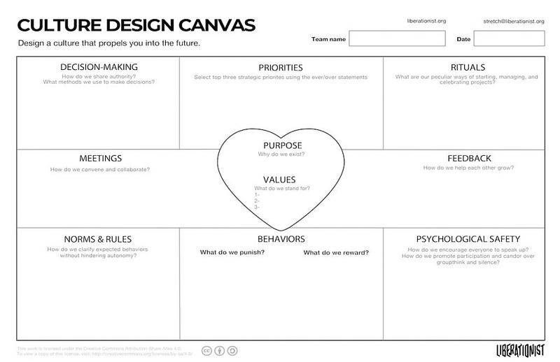 The Culture Design Canvas - by Gustavo Razzetti