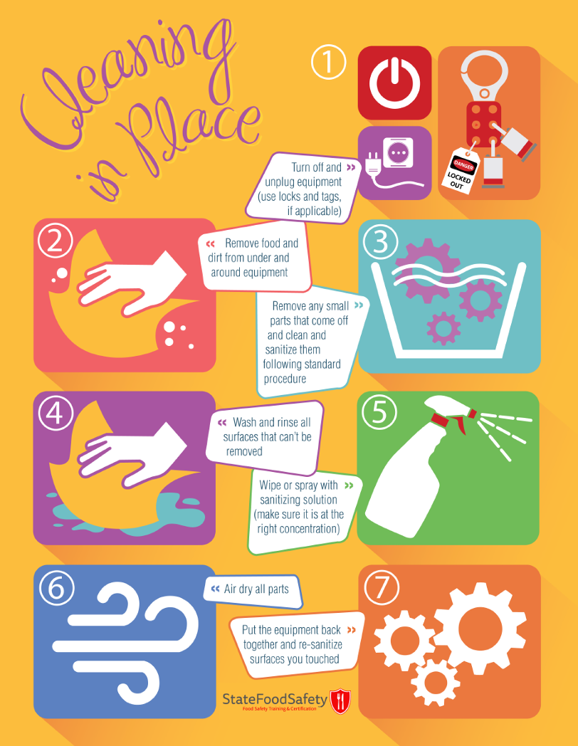 20+ Free Downloadable Food Safety Posters