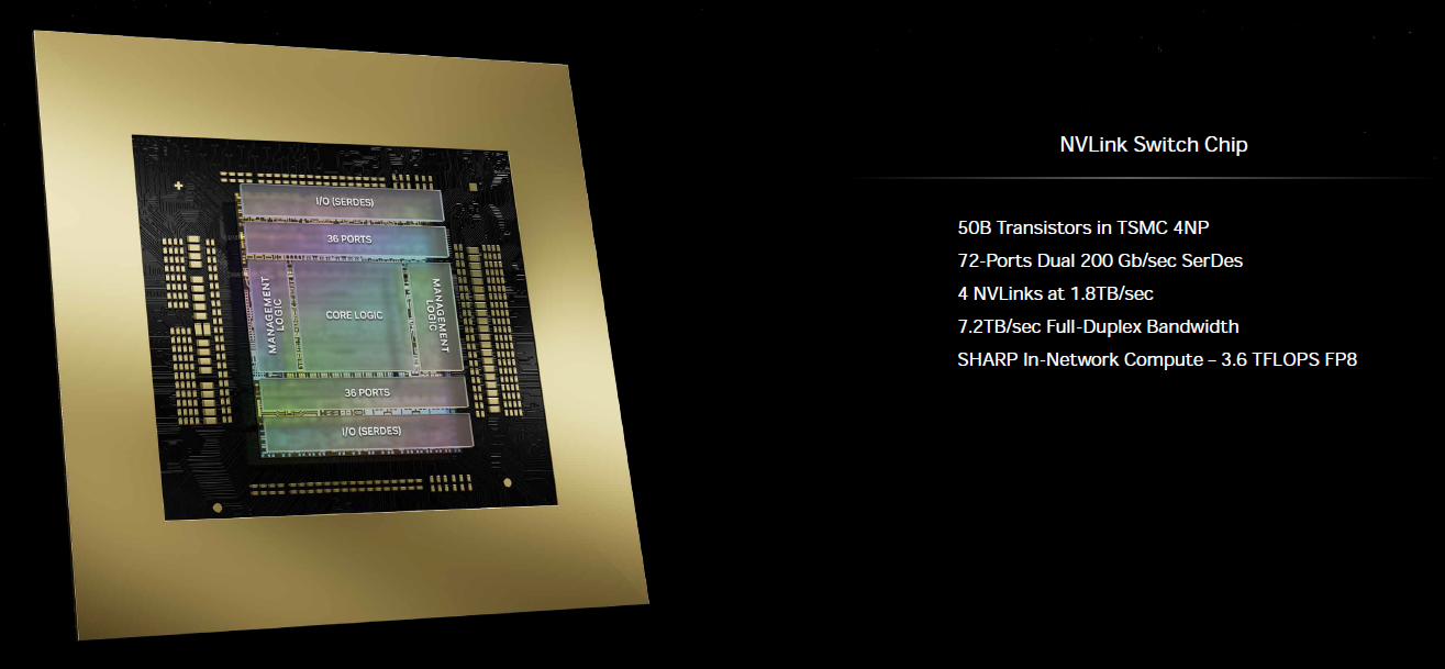 NVDA GTC2024 - 資料中心即晶片 (The Data Center as a Giant Chip)
