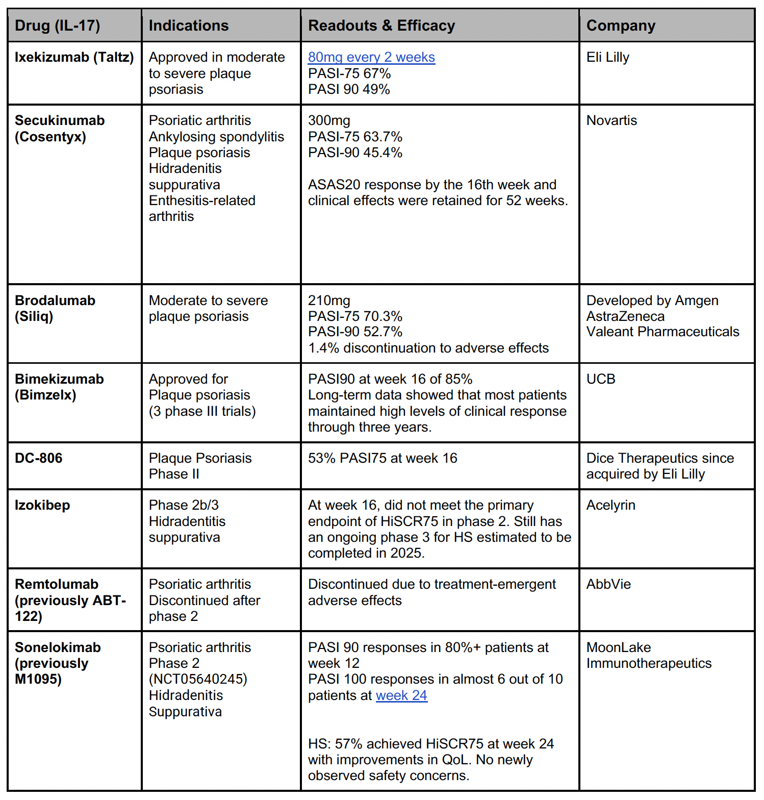 Immunology Cheat Sheet - by Dylan Neel and Aniqa Tasnim