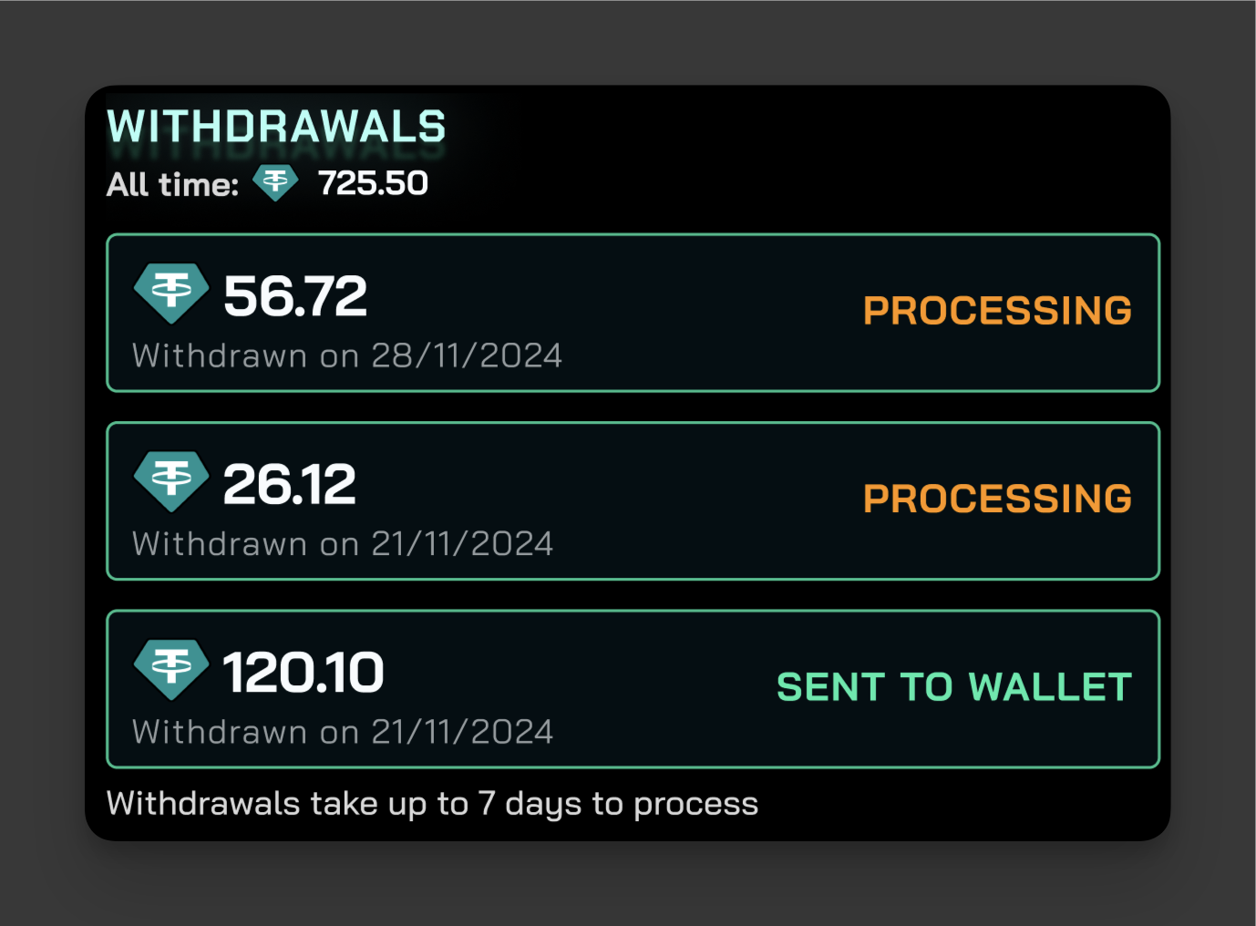 Introducing USDT Withdrawals on GOAT Gaming - by Abel Tan