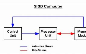 From SIMD to MIMD: The Evolution of Modern Computing in GPUs and AI