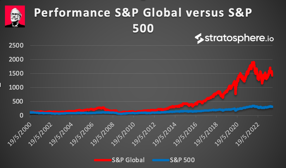 S&P Global - Compounding Quality