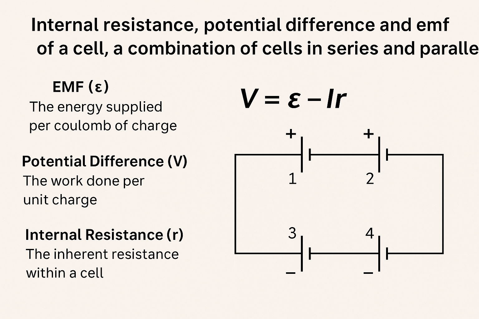 Internal Resistance, Potential Difference & EMF of a Cell – Explained ...