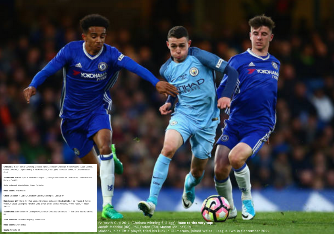 Mason Mount: What is he good at, and what does the future beckons?