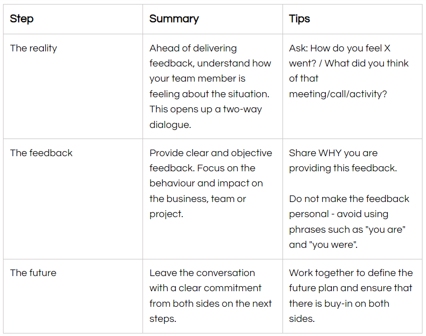 Feedback burger > Feedback sandwich