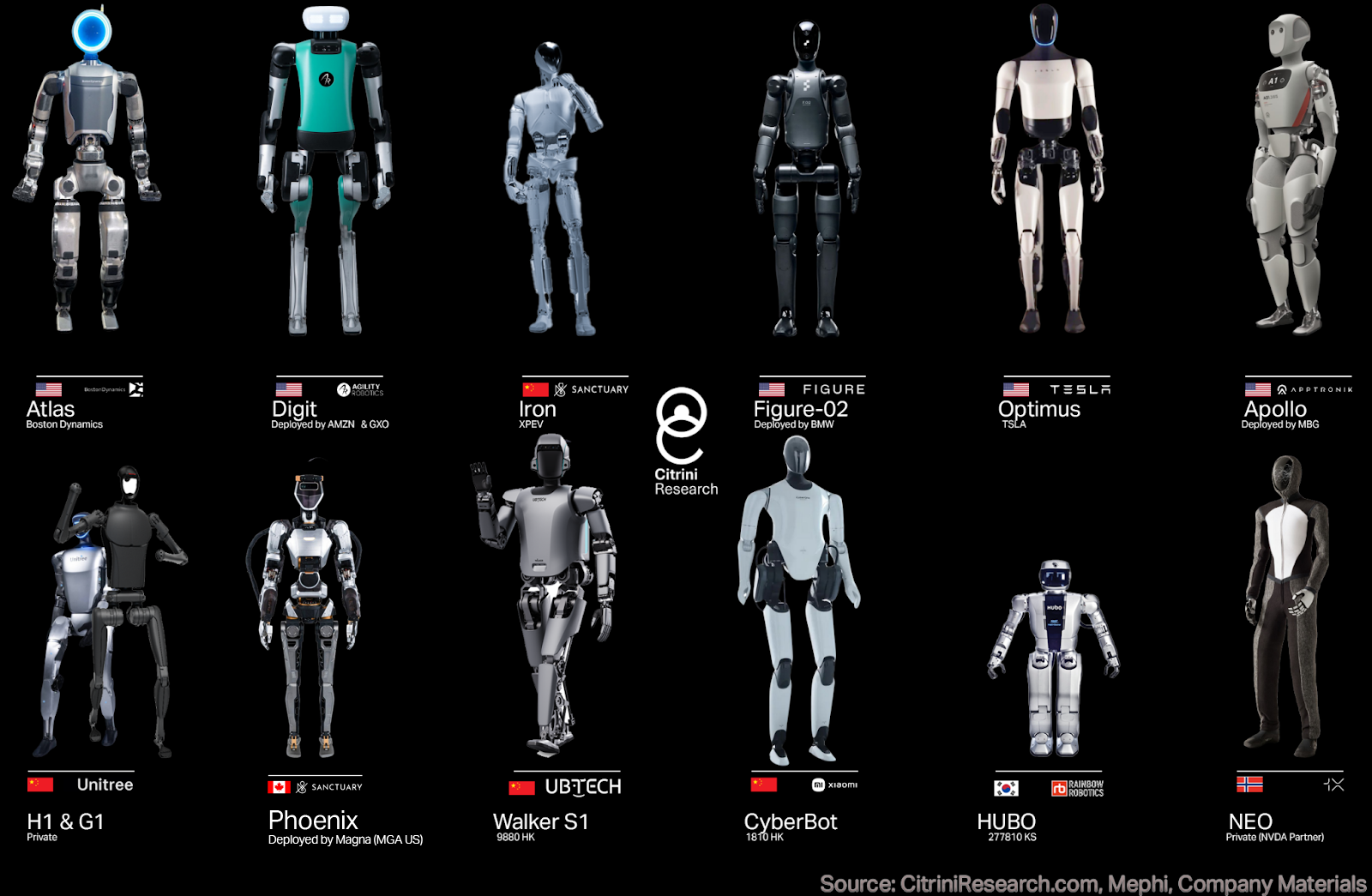 Citrini Research Humanoid Robots: Optimus, Unitree and more