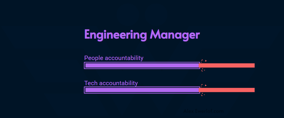 Staff Engineer vs Engineering Manager - Alex Ewerlöf Notes