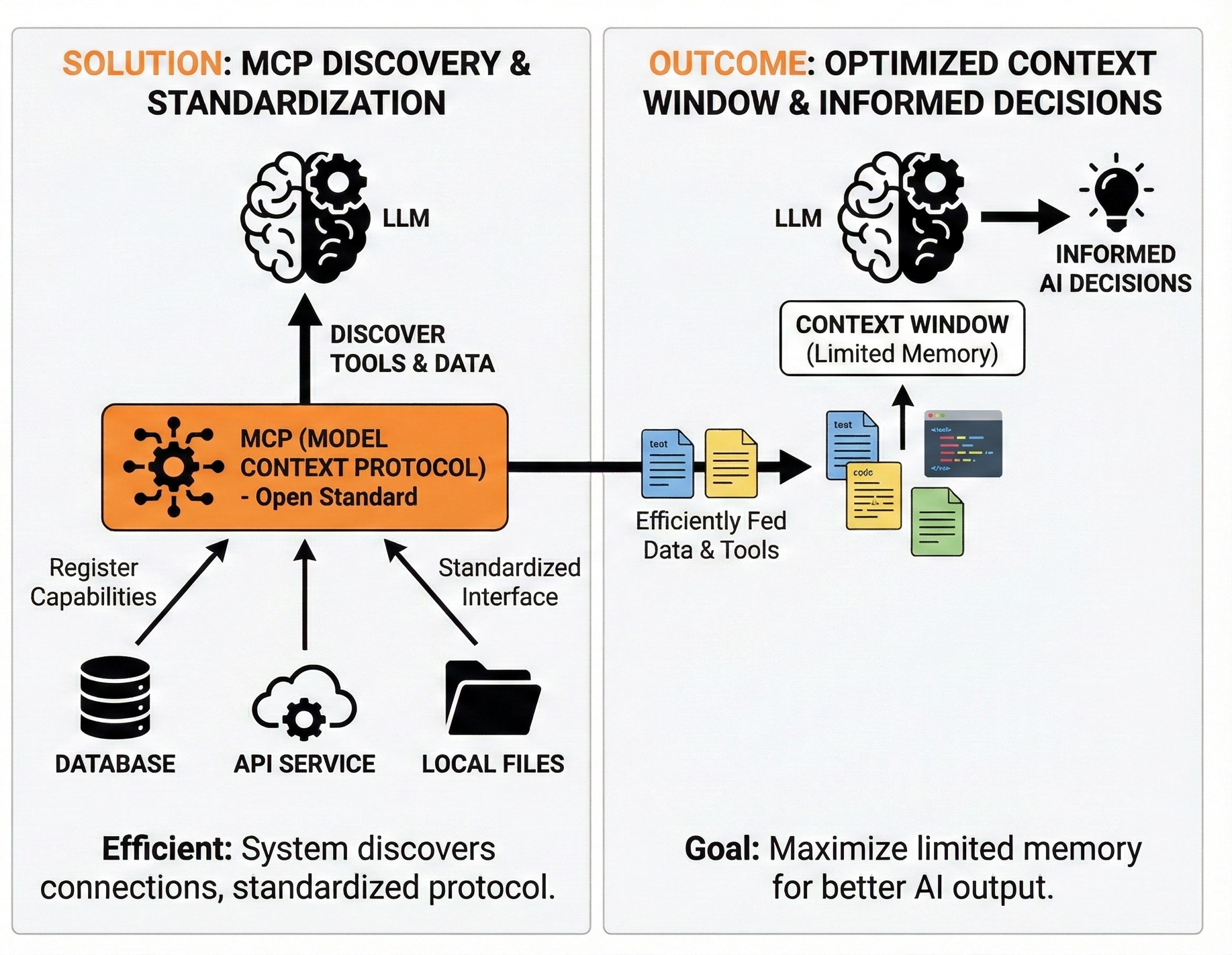 MCP vs. API: Why AI Agents Need a New Standard