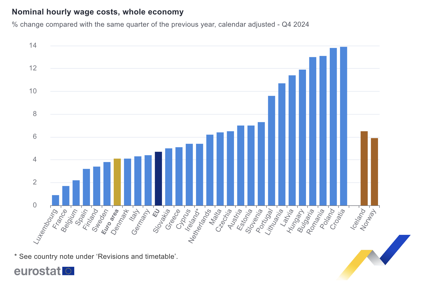 Salaries in Greece (2025) - The Greek Analyst