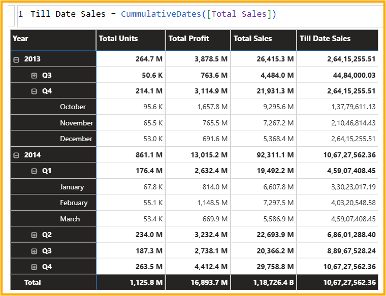 Top 20 DAX User-Defined Functions: Real-World & Easy to Implement: Part 1
