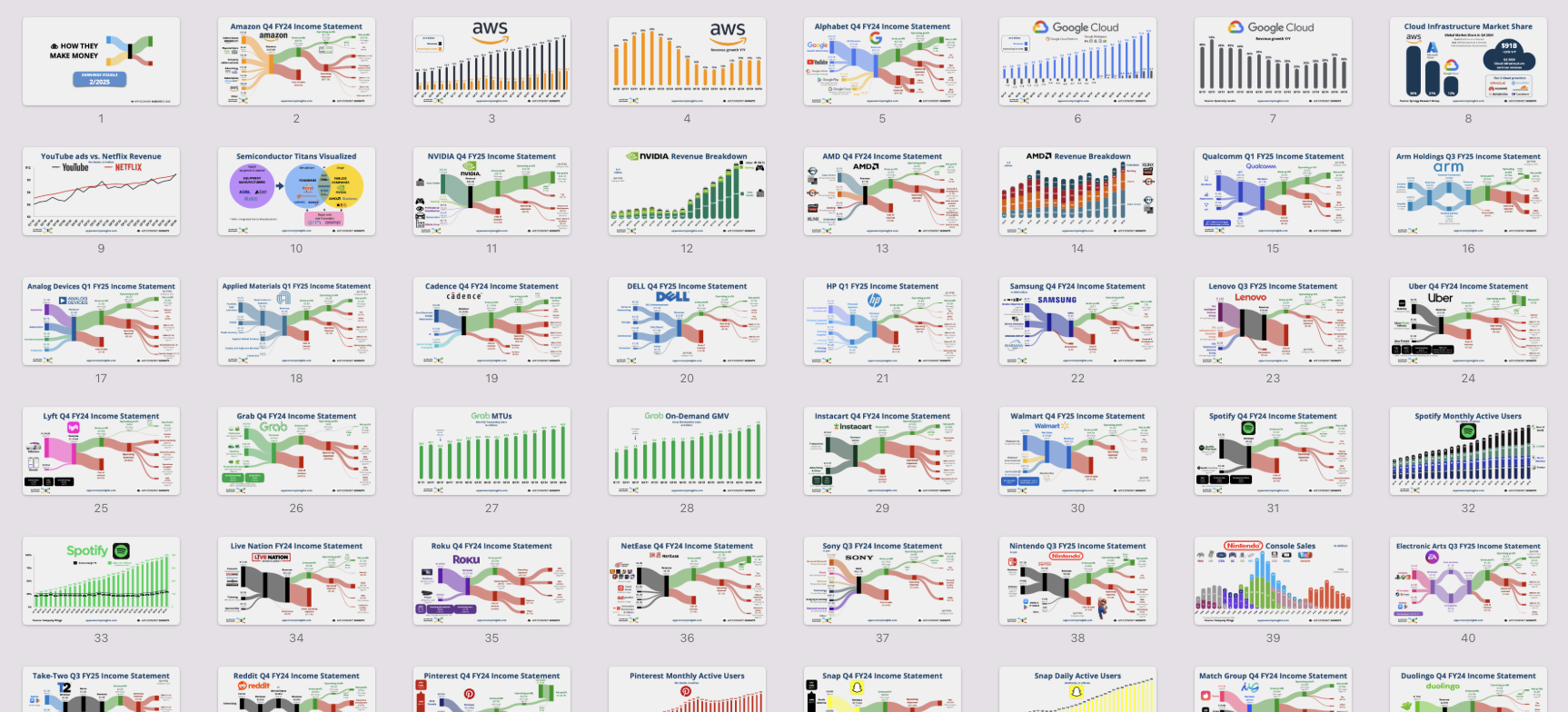 📊 Earnings Visuals (2/2025) - by App Economy Insights