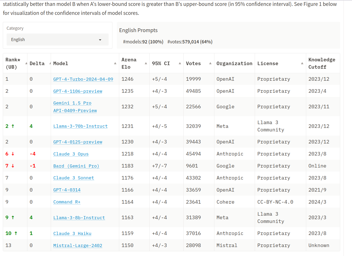 Running Llama 3 on Intel AI PCs* - Rahul’s Substack