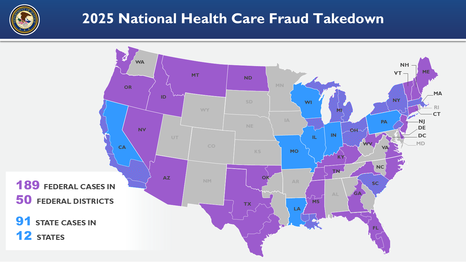 BREAKING: National Health Care Fraud Takedown Results in 324 Defendants ...