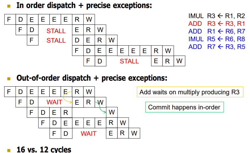 Out-of-Order Execution: The Key to Faster and Smarter CPUs
