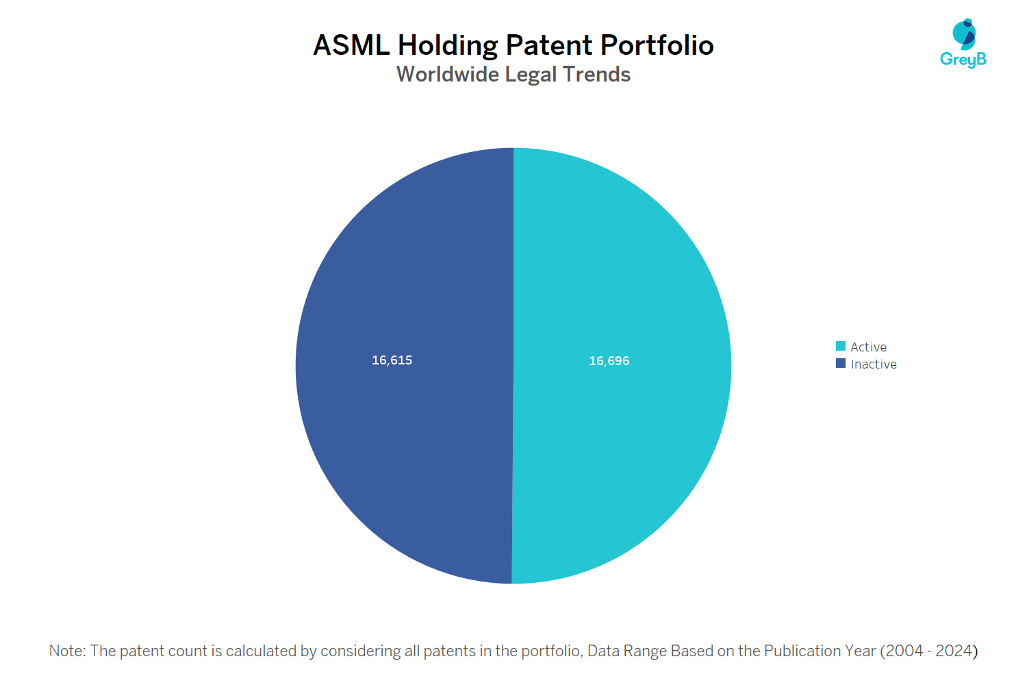 ASML: An unbeatable monopoly? - The Dutch Investors