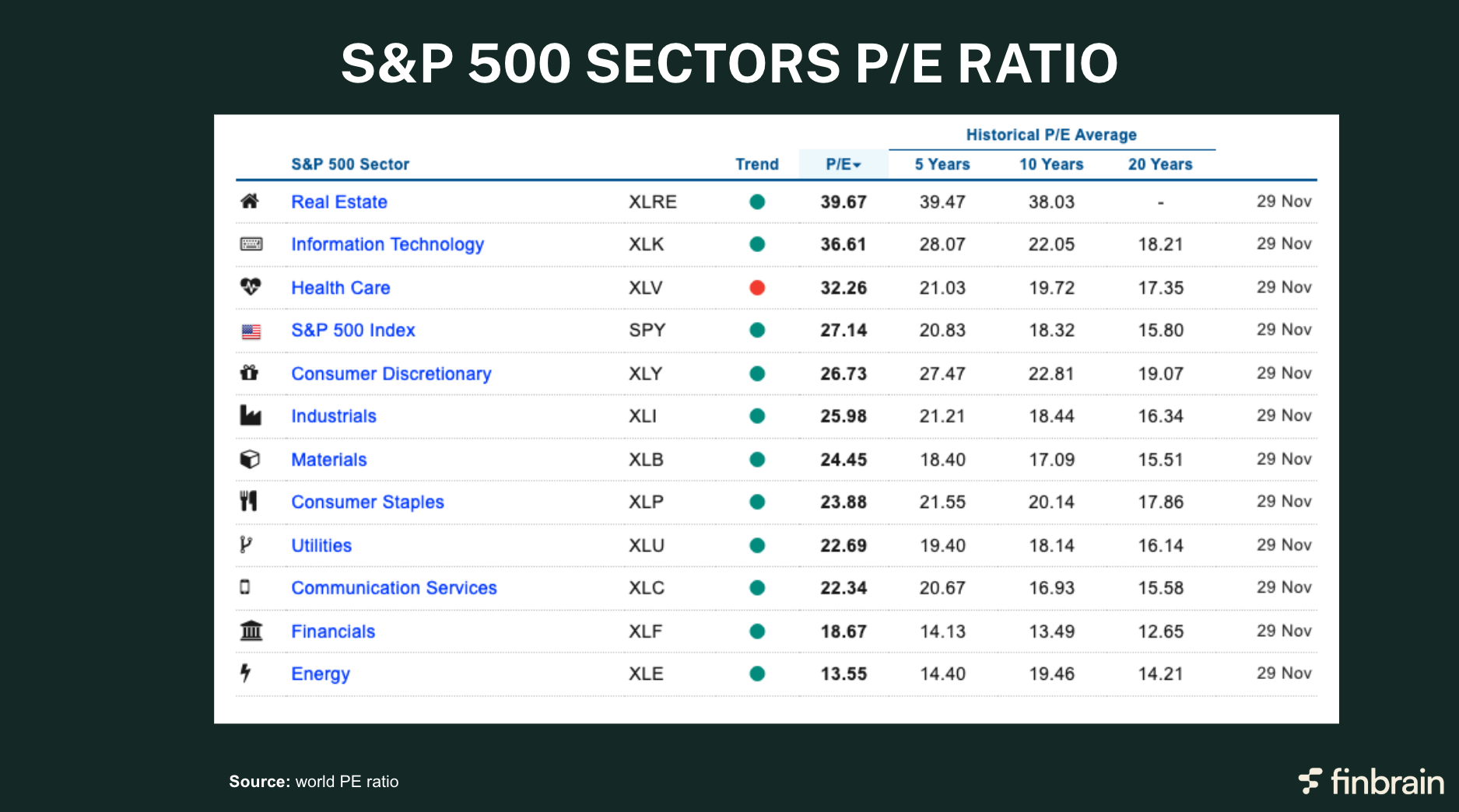 What is the P/E Ratio? A Beginner’s Guide